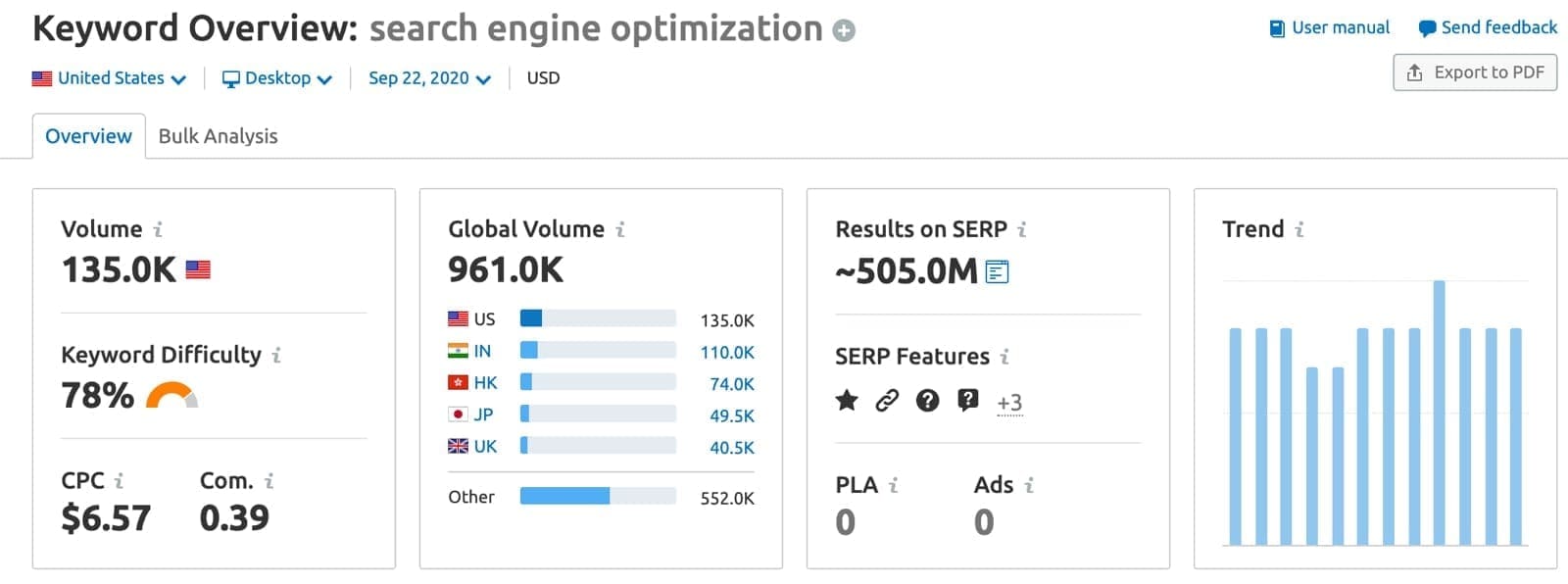 What Is SEO? - Search Engine Optimization - How Does It Help Your Business?